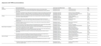 The TNFD supports use of cross-reference tables for corporate reporting