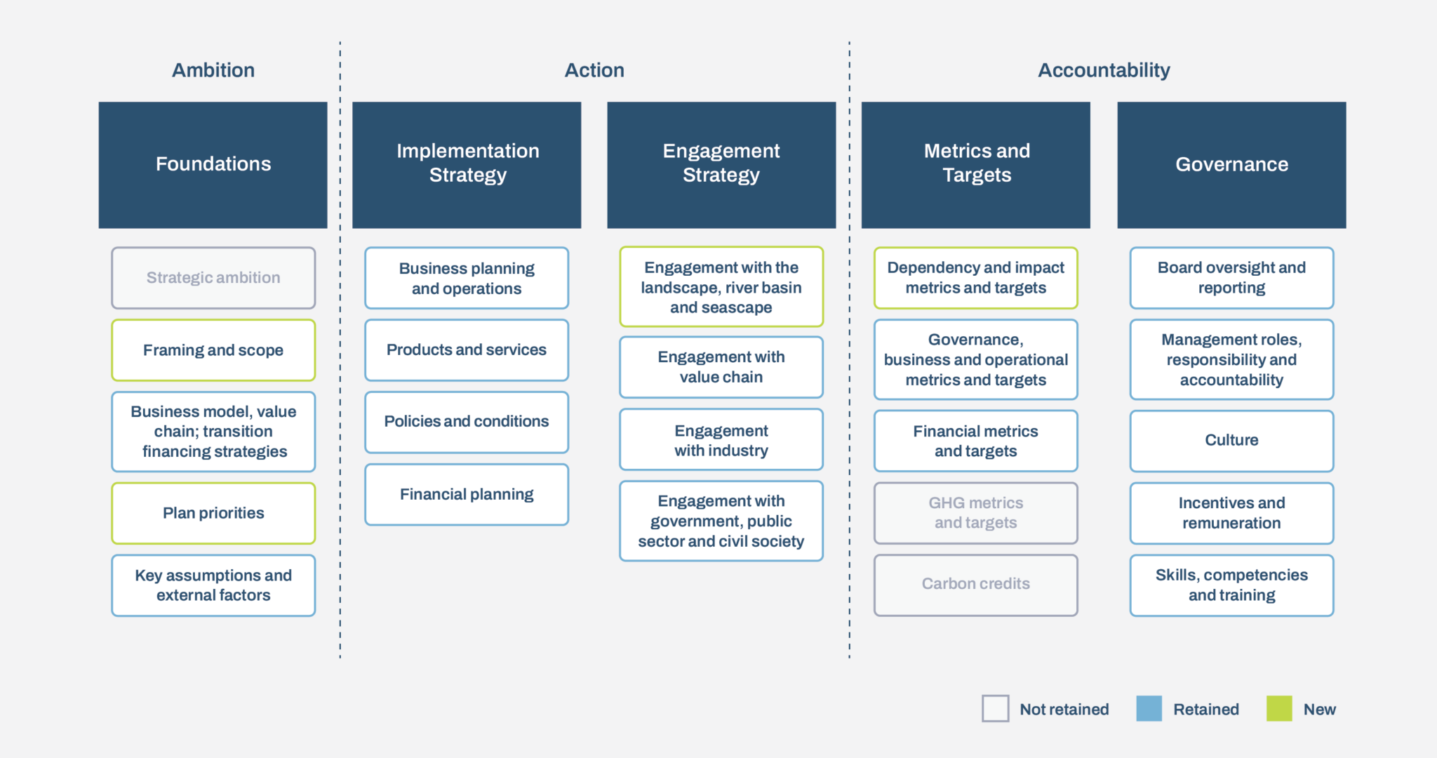 Nature transition plans – TNFD