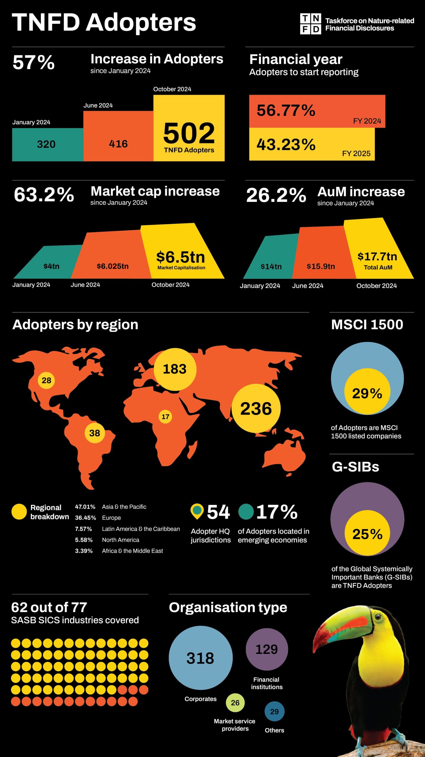 TNFD Adopters – TNFD